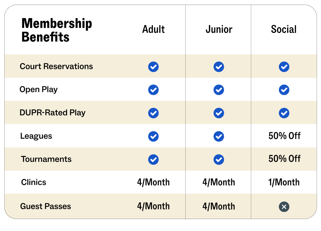 Indoor Pickleball Courts in Villa Park, IL | The Picklr