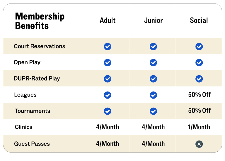 Indoor Pickleball Courts in Fredericksburg, VA | The Picklr